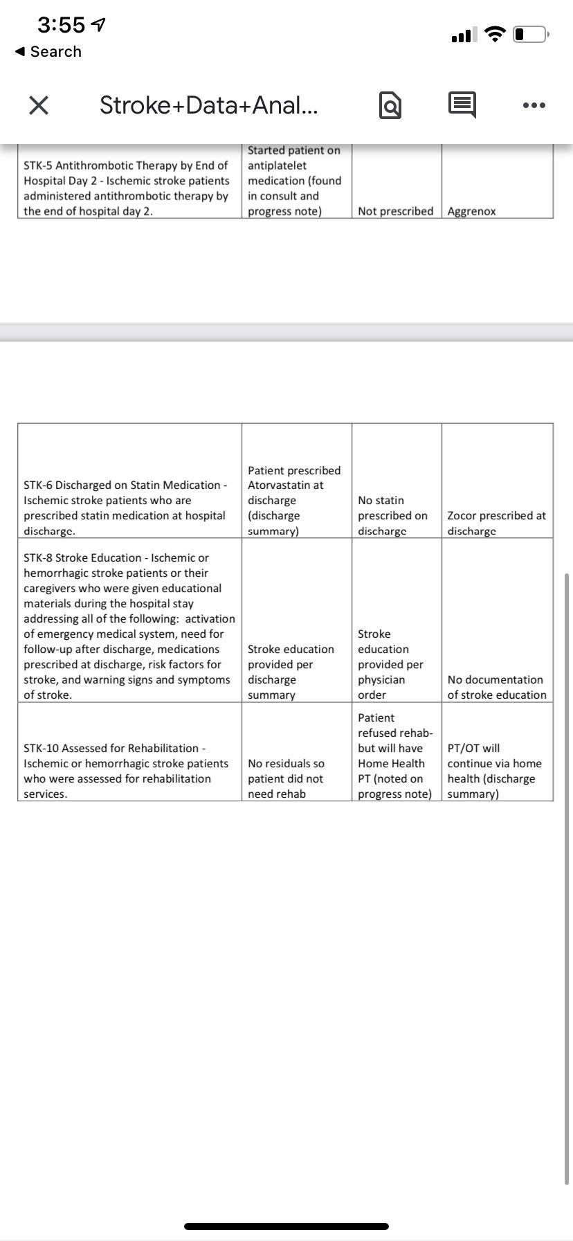 3:55 7 Search Х Stroke+Data+Anal... 2) .. Stroke Data | Chegg.com