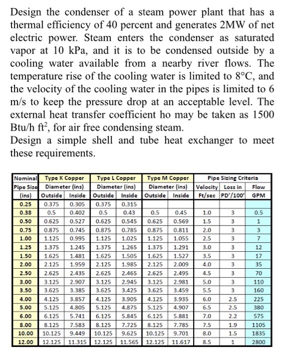 Solved Design the condenser of a steam power plant that has | Chegg.com