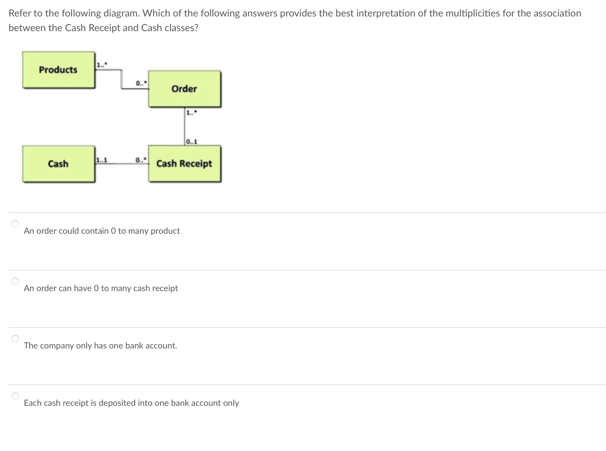 Solved Refer to the following diagram. Which of the | Chegg.com
