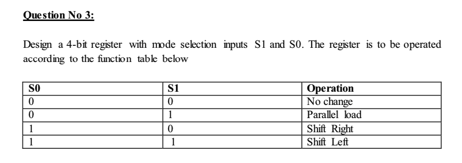 Solved Design a 4-bit register with mode selection inputs S1 | Chegg.com