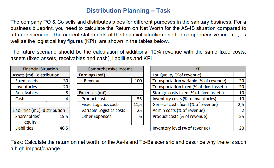 Solved Distribution Planning - ﻿TaskThe company PO & Co | Chegg.com