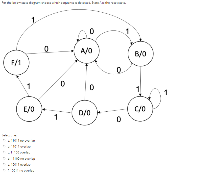 Solved A sequential circuit is defined using a state diagram | Chegg.com