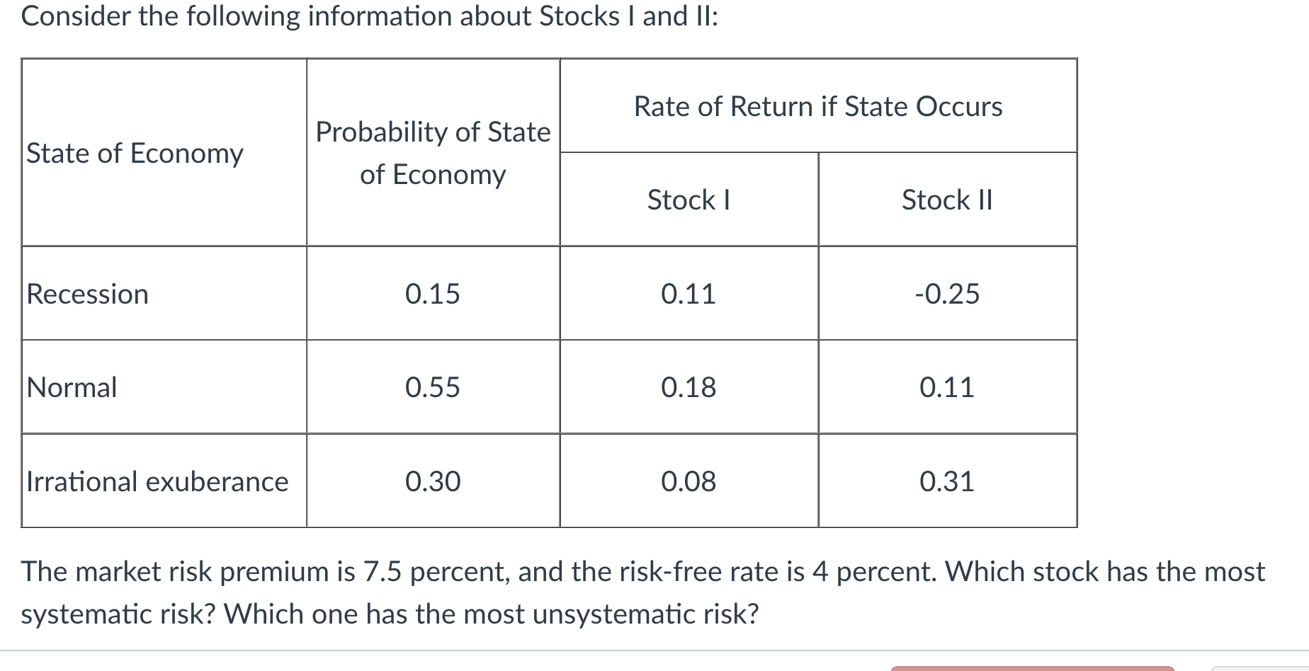 [Solved]: Consider the following information about Stocks