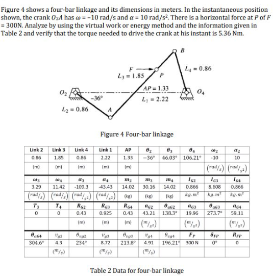Figure 4 shows a four-bar linkage and its dimensions | Chegg.com