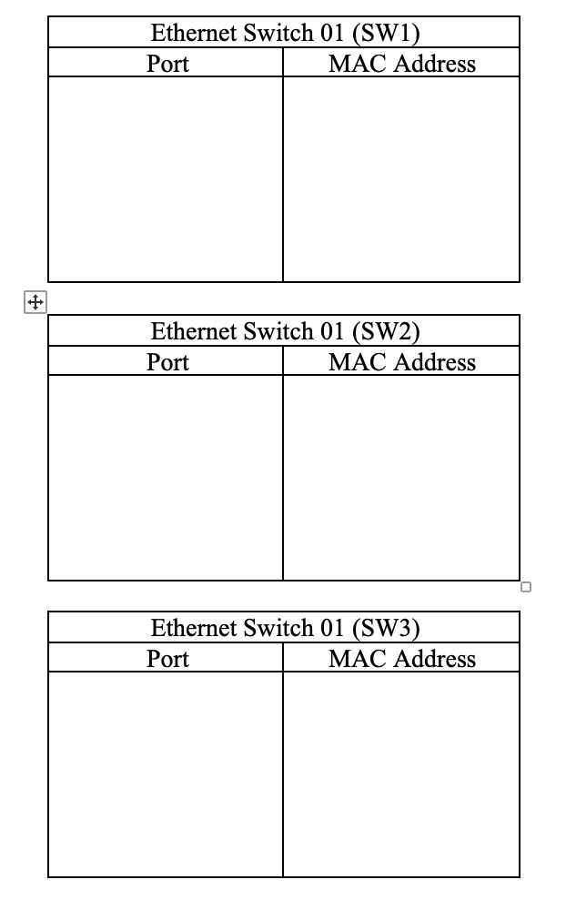 Solved Populate the MAC forwarding table for Ethernet | Chegg.com