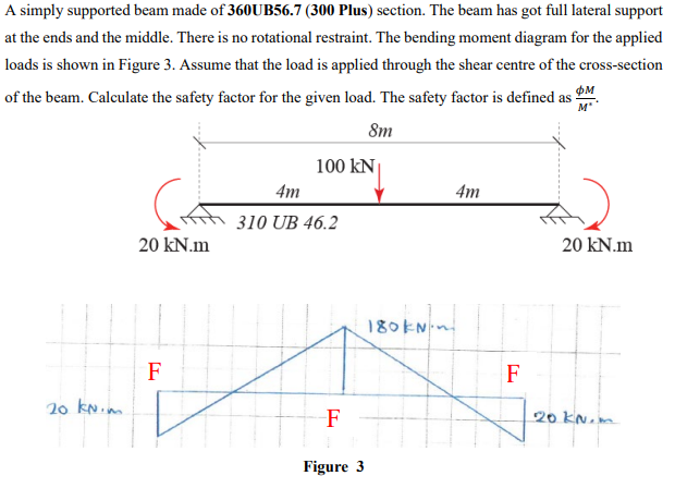 Solved A simply supported beam made of 360 UB56.7 ( 300 | Chegg.com