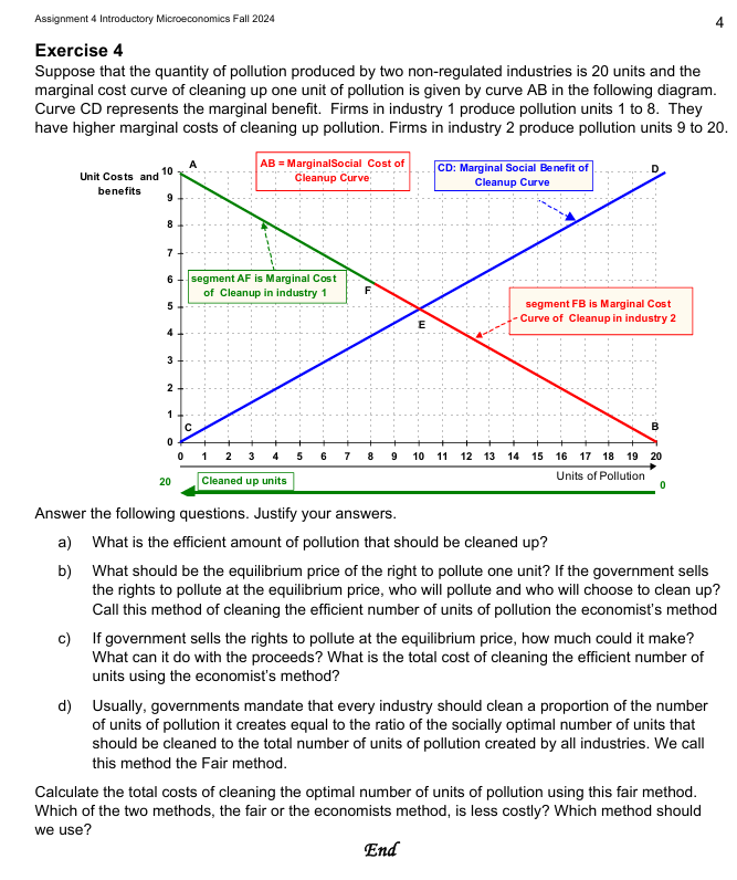 Solved Exercise 4Suppose that the quantity of pollution | Chegg.com
