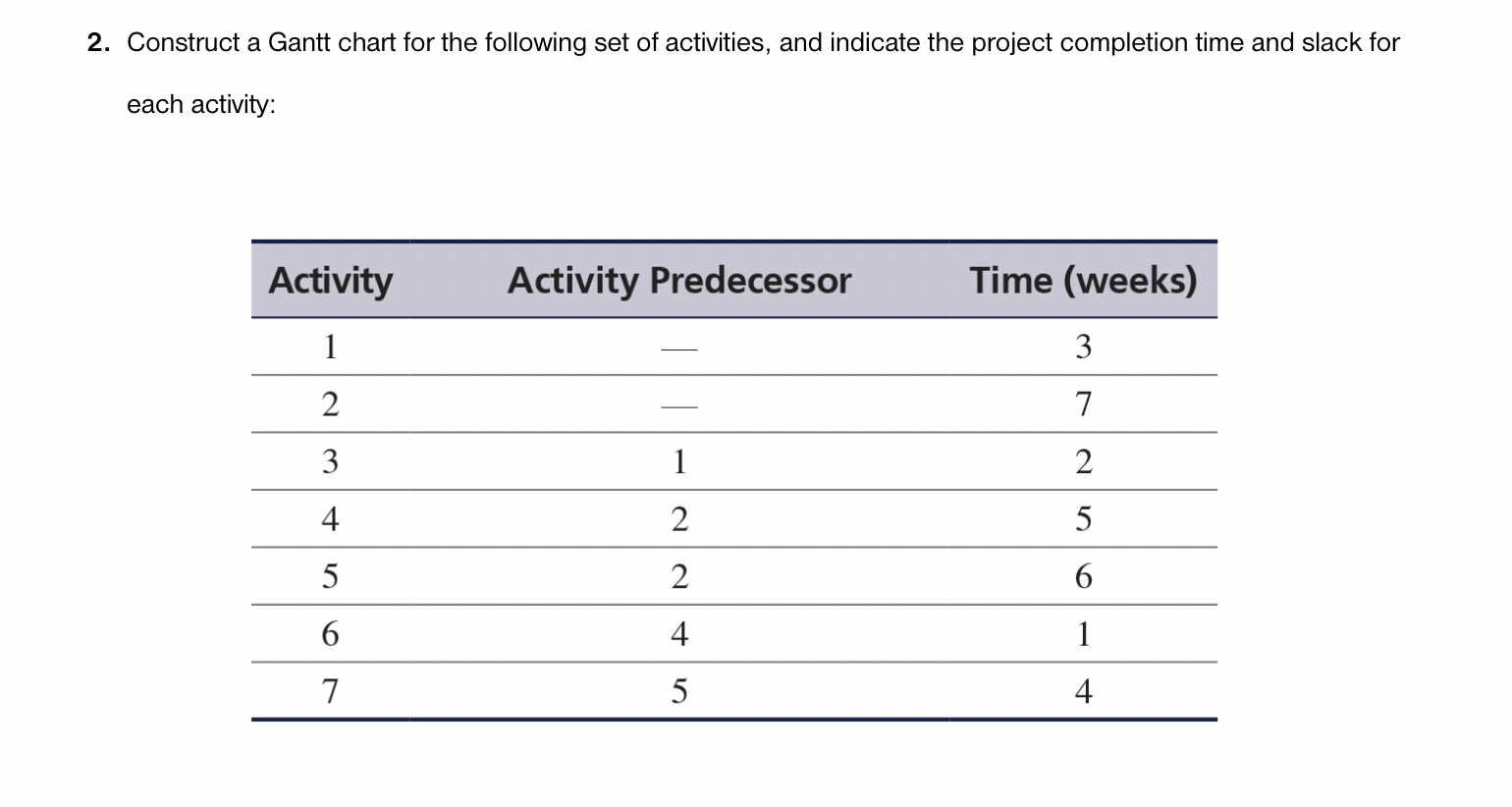 Solved 2. Construct a Gantt chart for the following set of | Chegg.com