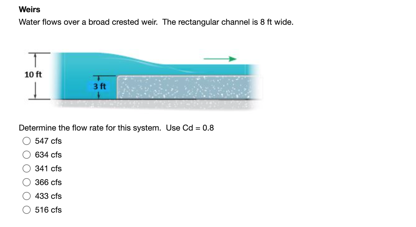 Solved Weirs Water flows over a broad crested weir. The | Chegg.com