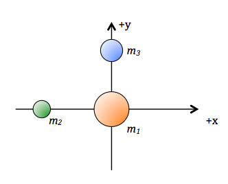 Solved Three spheres are arranged as shown in the diagram. | Chegg.com