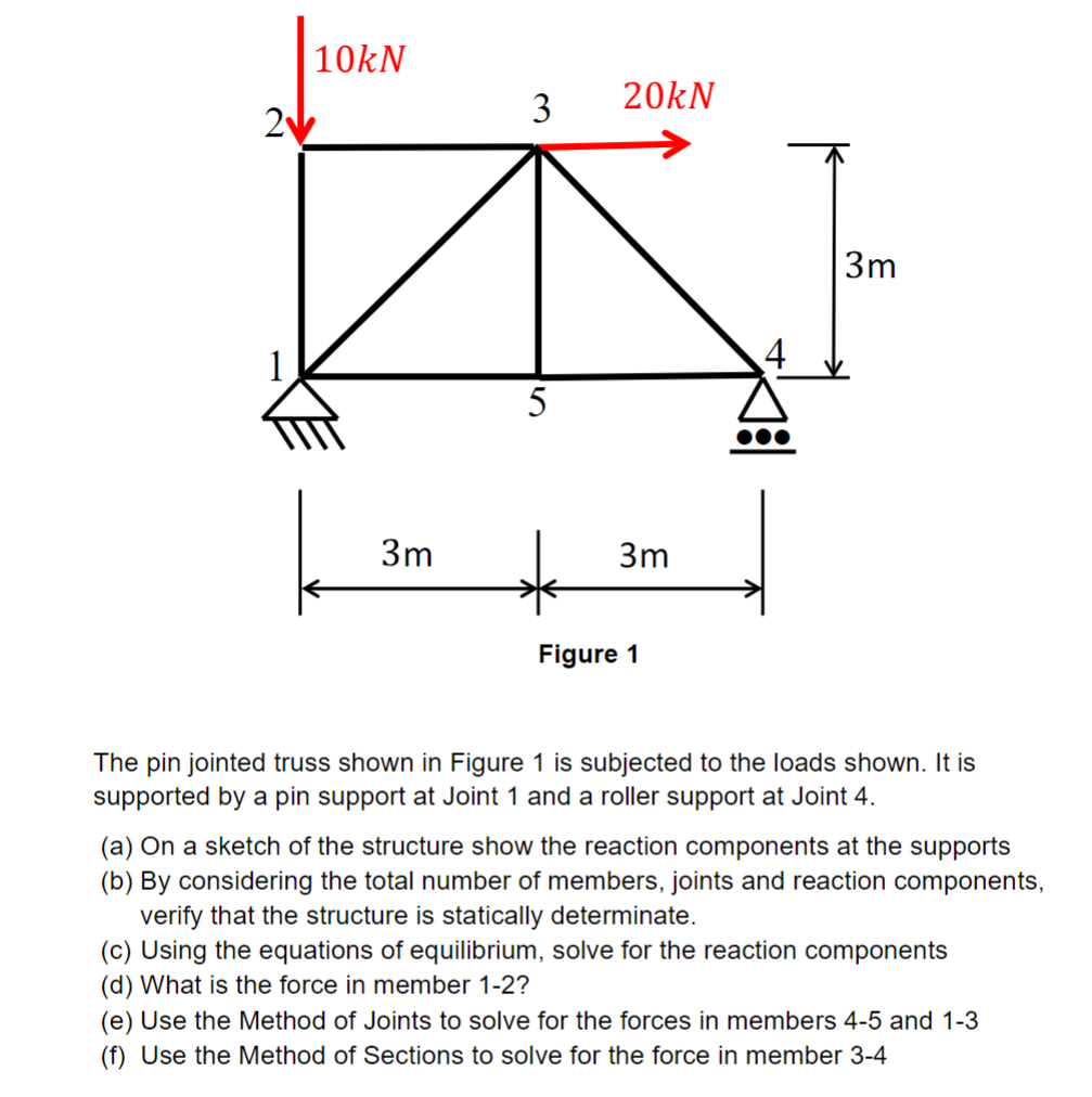 Solved The pin jointed truss shown in Figure 1 is subjected | Chegg.com