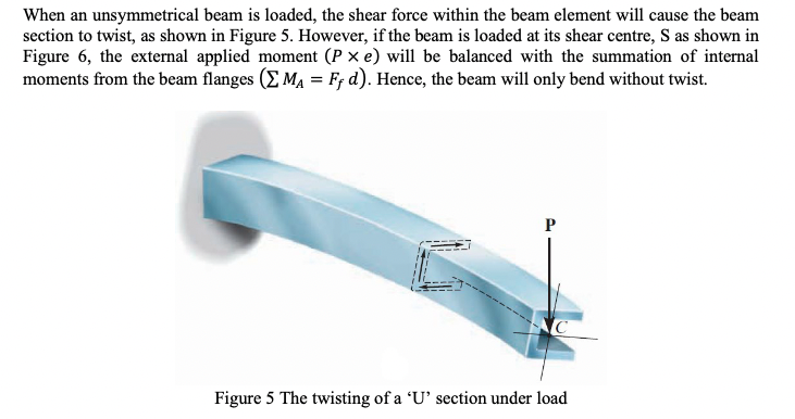 Solved For a U-section beam with the following dimensions: b | Chegg.com