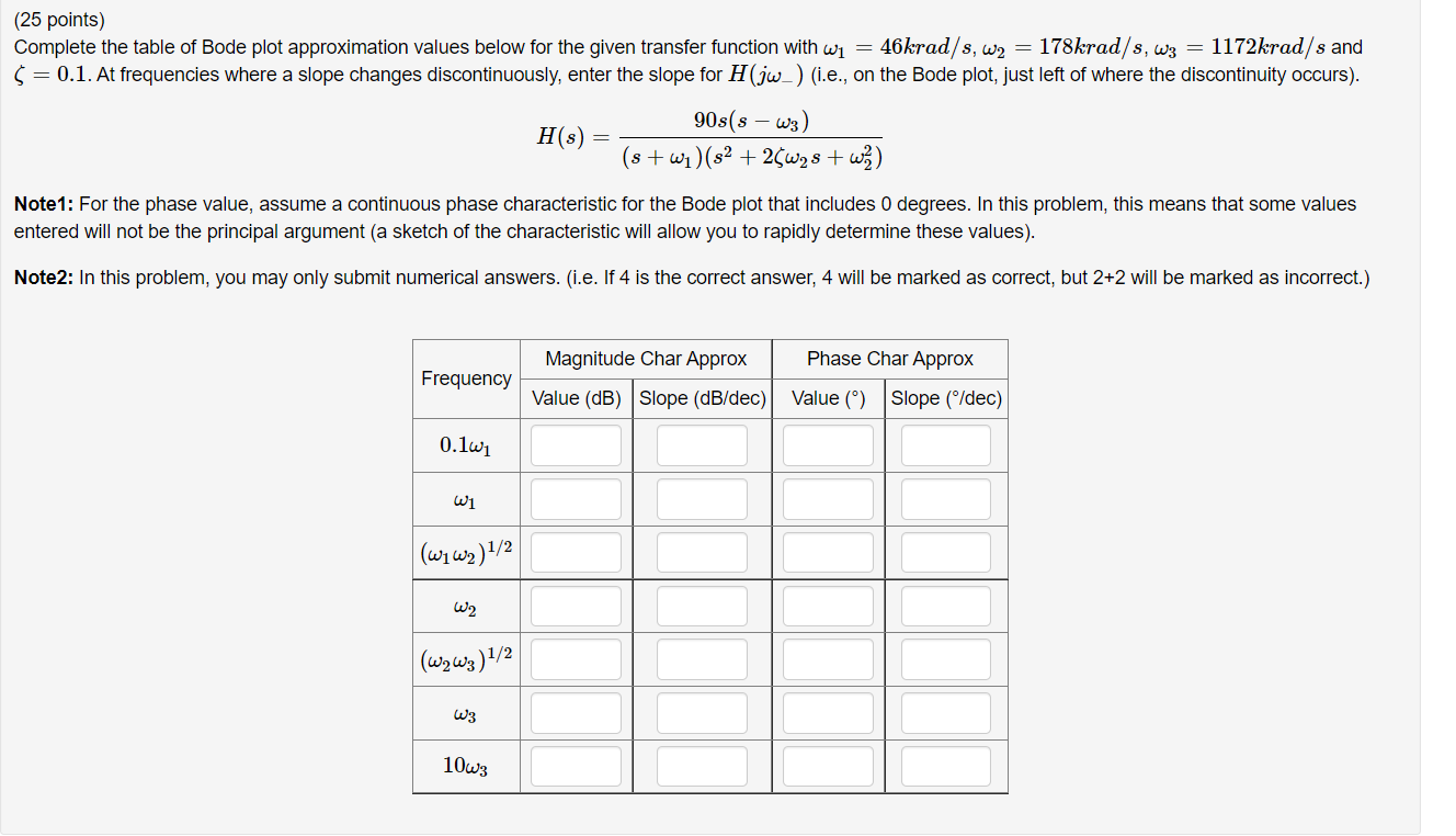 Solved (25 points) Complete the table of Bode plot | Chegg.com