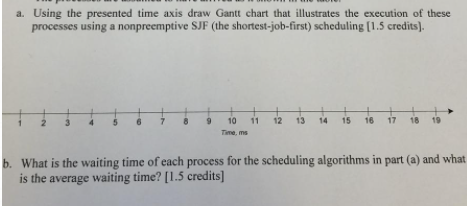 Solved a. Using the presented time axis draw Gantt chart | Chegg.com