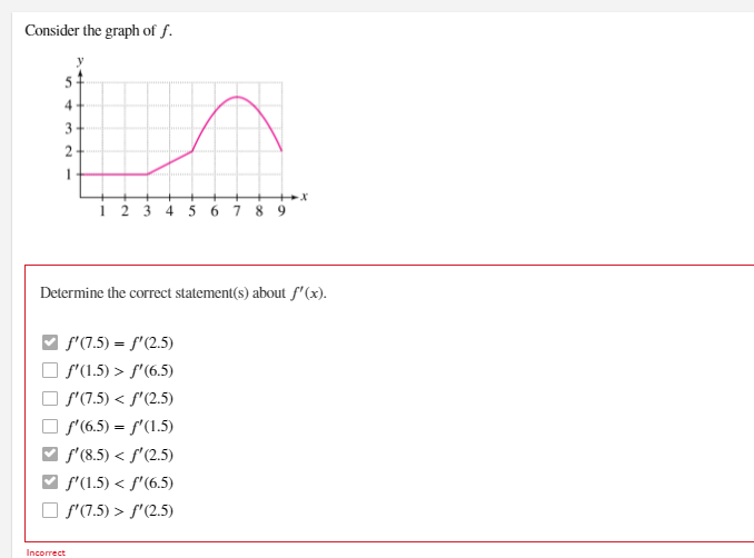Solved Consider the graph of S. 5 5+ 4 3+ La 3 2 1 1 2 3 4 5 | Chegg.com