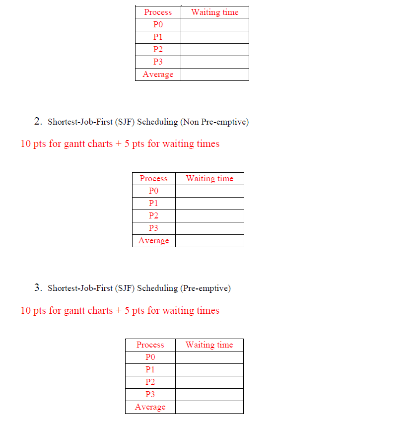 Solved Problem 2 [80 points]: Process Scheduling Given the | Chegg.com