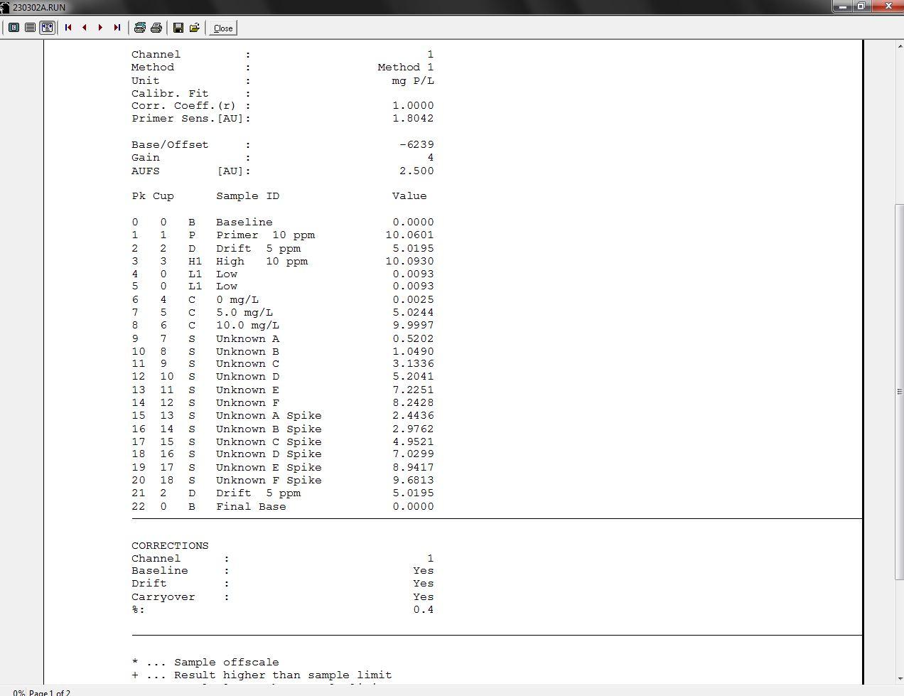 2. Corrected Values, Channel:: 1 Pk\# Type Cl. CLP | Chegg.com