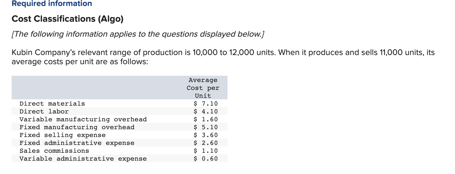 Solved Cost Classifications (Algo) [The following | Chegg.com