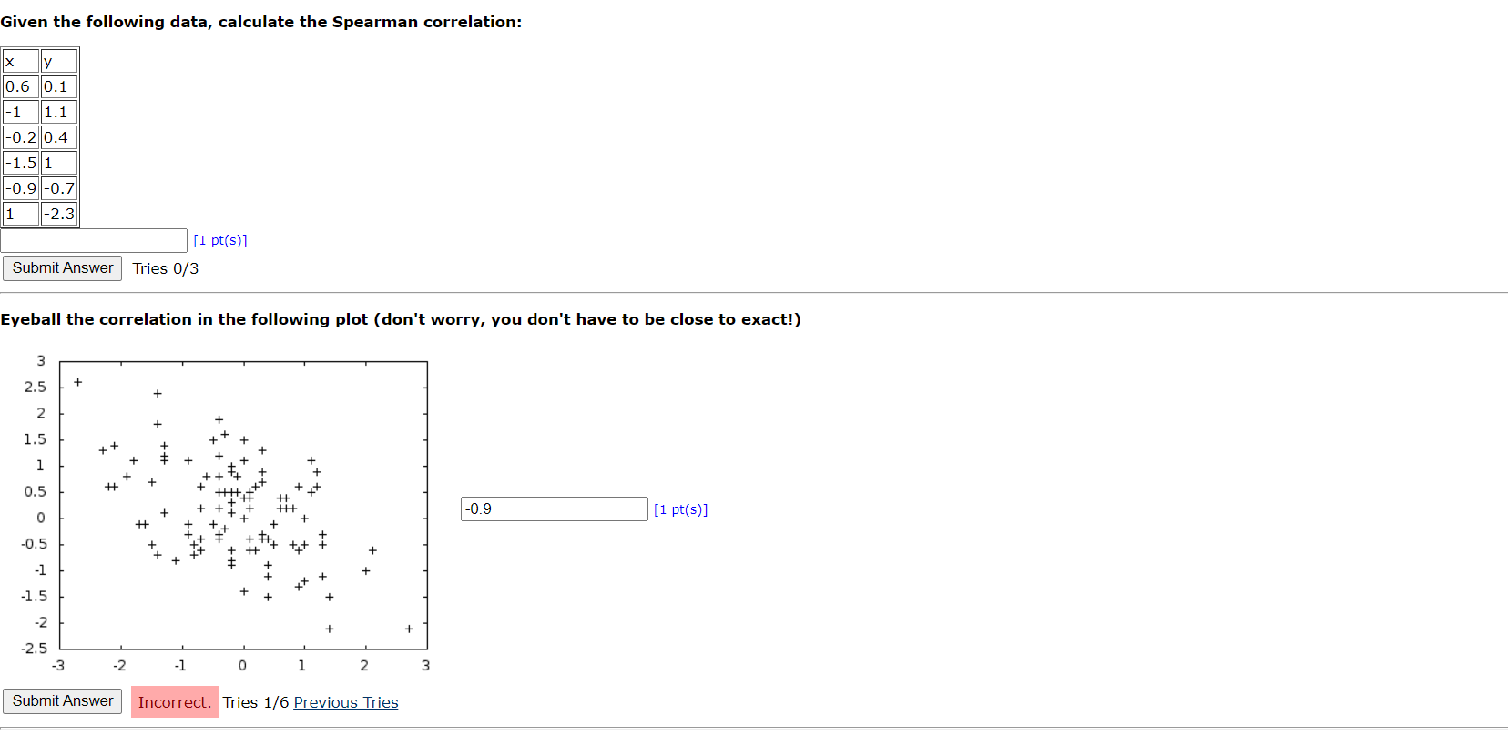 Solved Given the following data, calculate the Spearman | Chegg.com