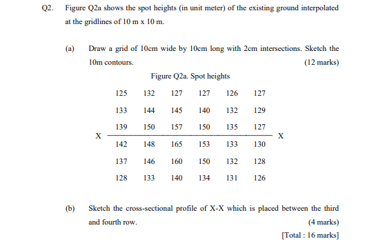 Solved Q2 Figure Q2a shows the spot heights (in unit meter) | Chegg.com
