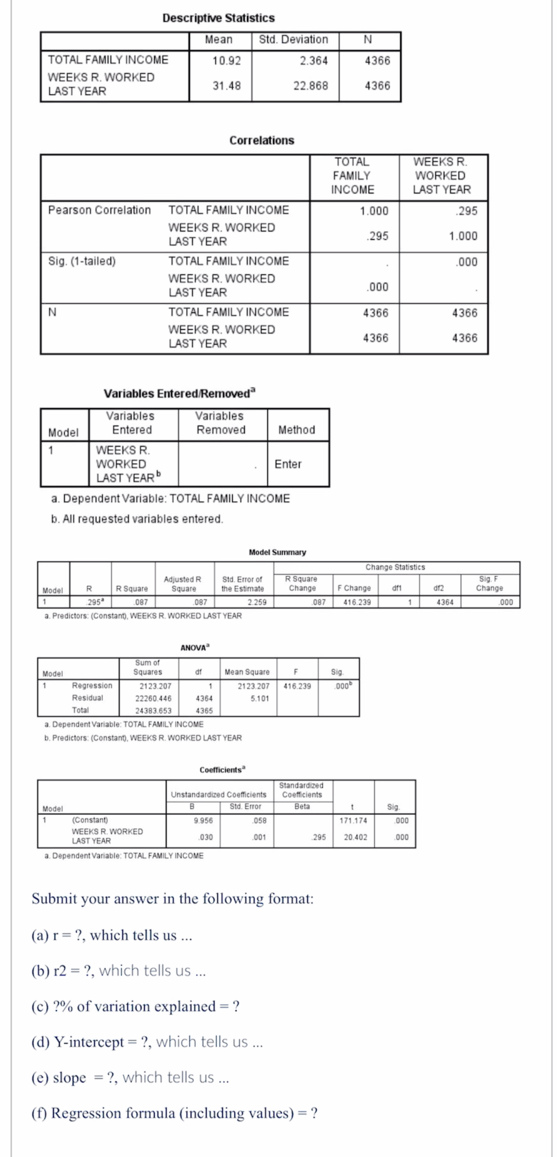 Solved Descriptive StatisticsCorrelationsVariables | Chegg.com