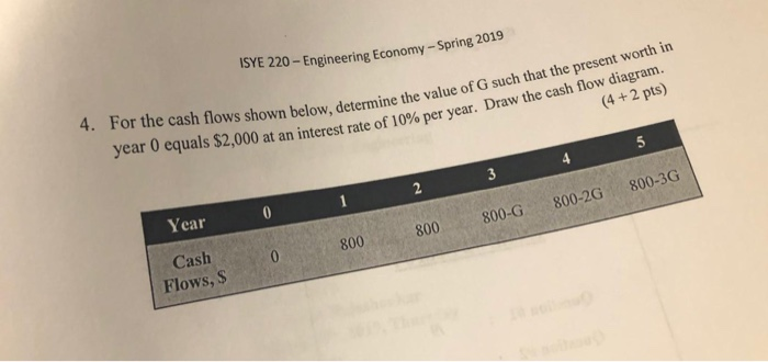 ISYE 220- Engineering Economy -Spring 2019 Shown | Chegg.com