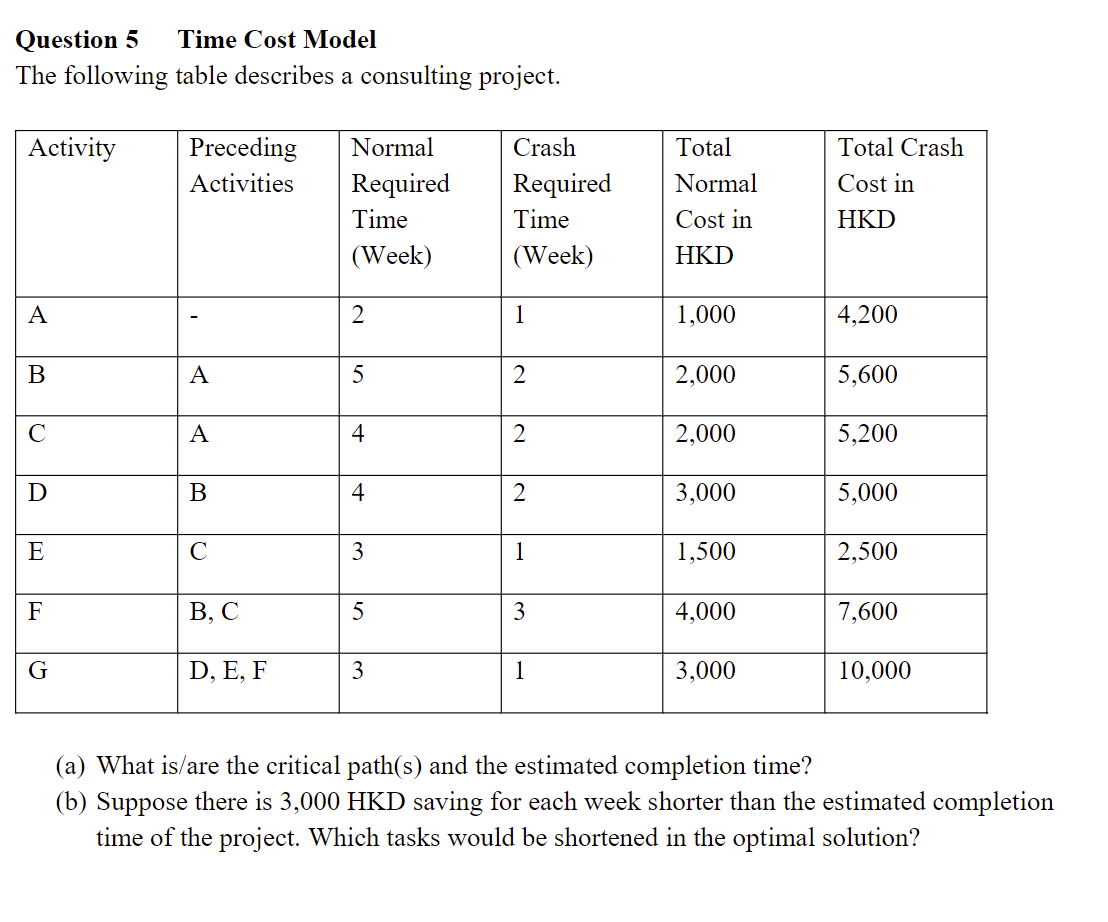 Solved Question 5 Time Cost Model The following table | Chegg.com