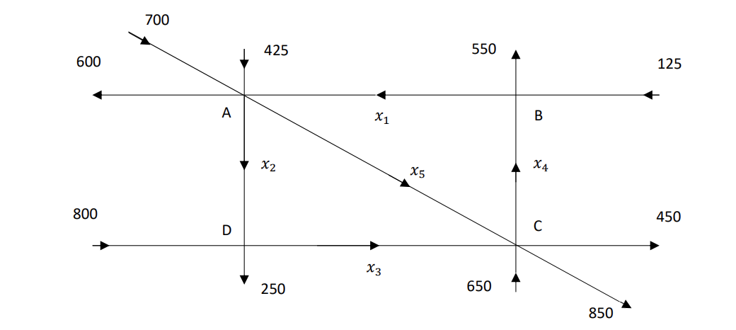 Solved Consider the road network in Figure. a. Construct a | Chegg.com
