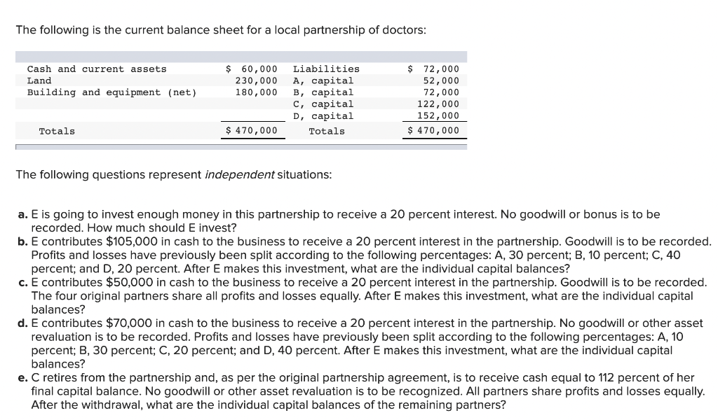 The following is the current balance sheet for a | Chegg.com