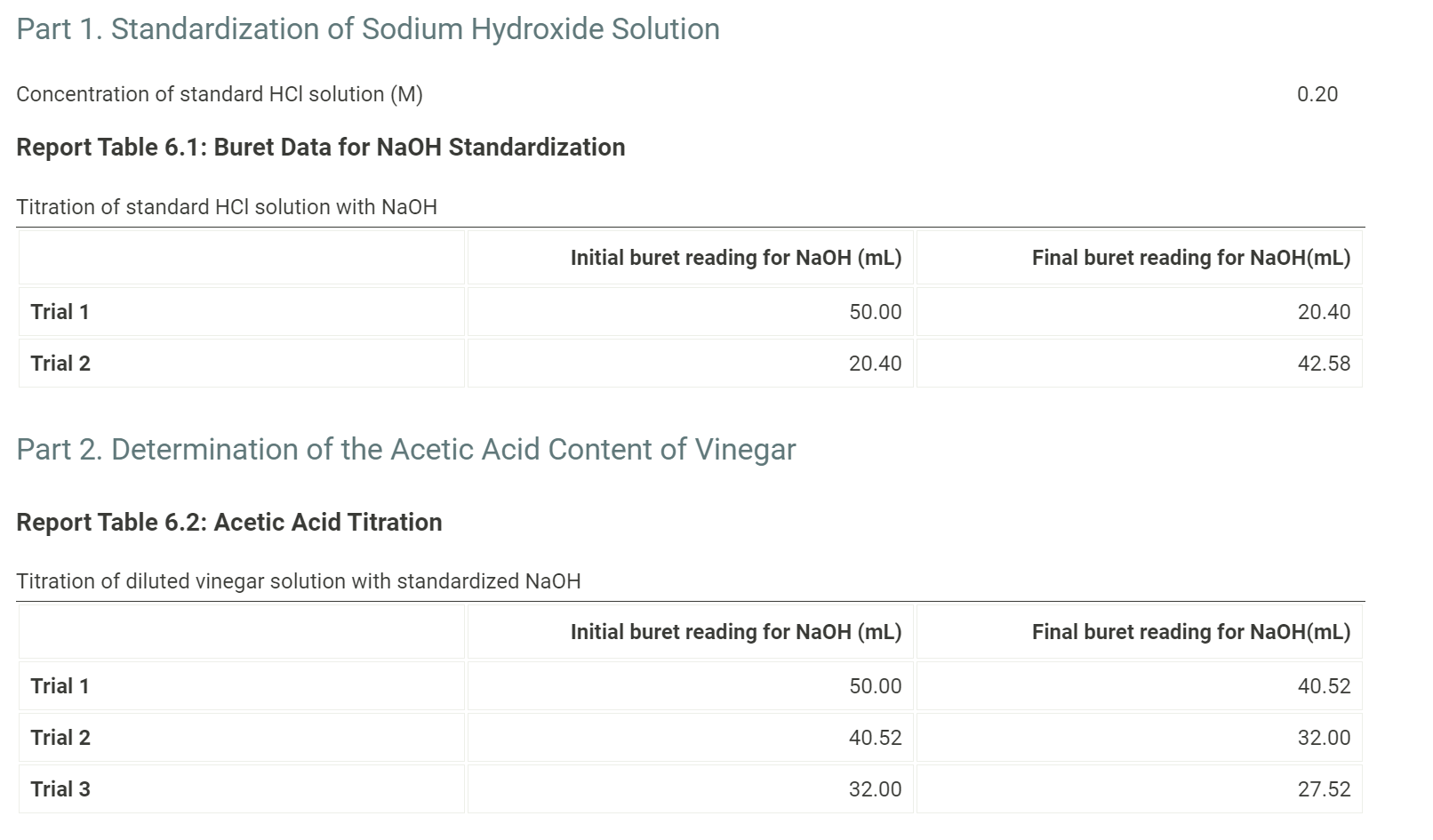 Part 1. Standardization of Sodium Hydroxide Solution | Chegg.com