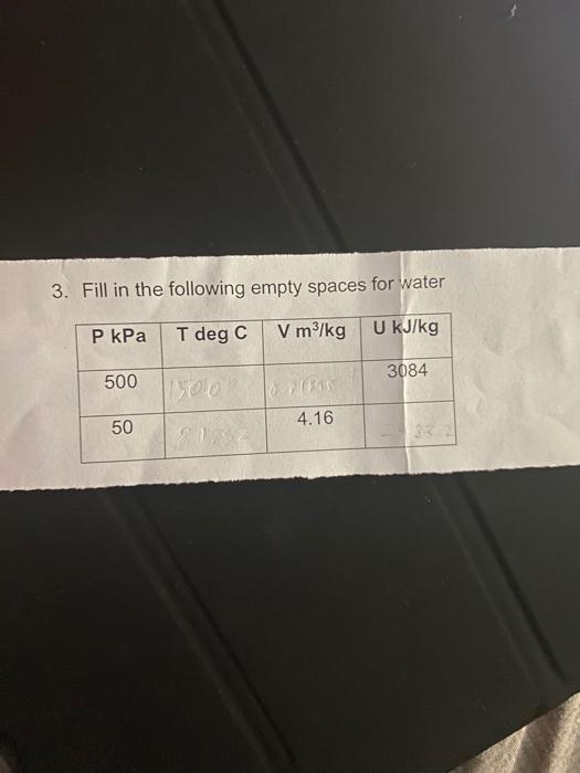 Solved 3. Fill in the following empty spaces for water | Chegg.com