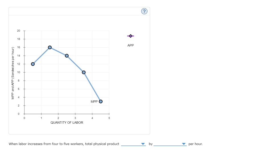 Solved 1. Total, average, and marginal physical | Chegg.com