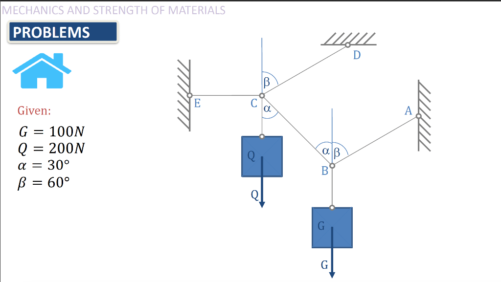 Solved MECHANICS AND STRENGTH OF MATERIALS PROBLEMS u D B E | Chegg.com