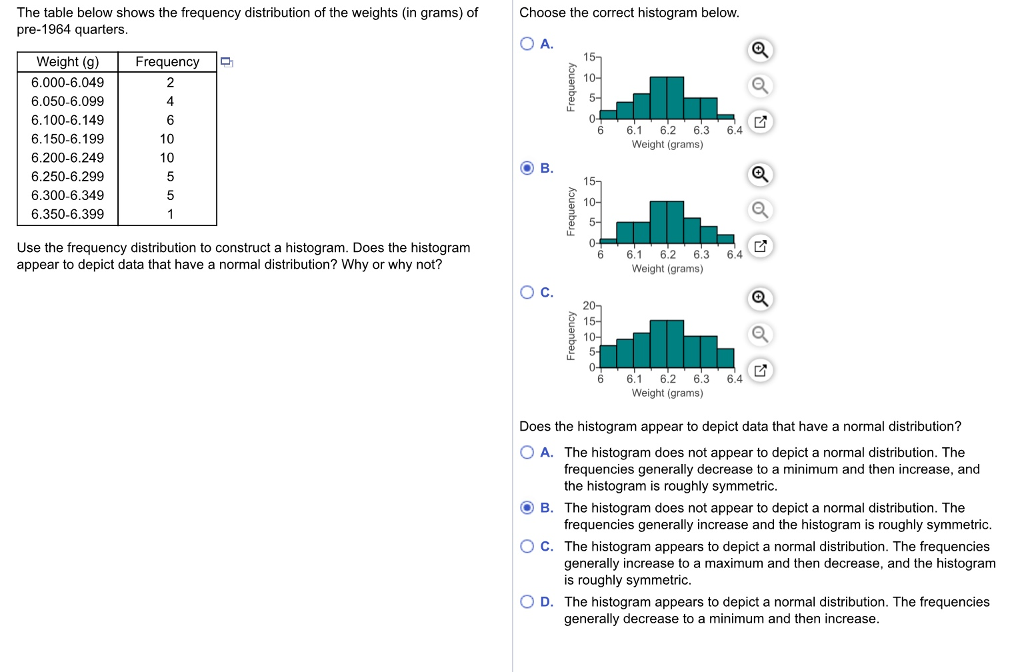 Solved The table below shows the frequency distribution of | Chegg.com
