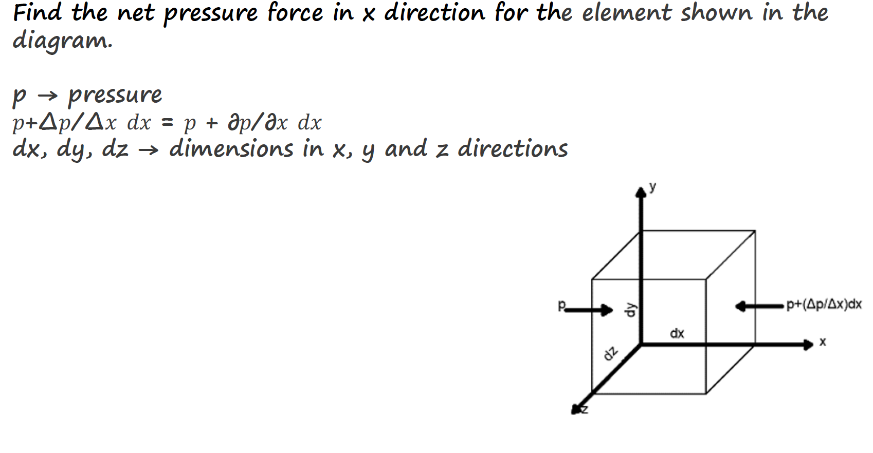 Solved Find the net pressure force in x direction for the | Chegg.com