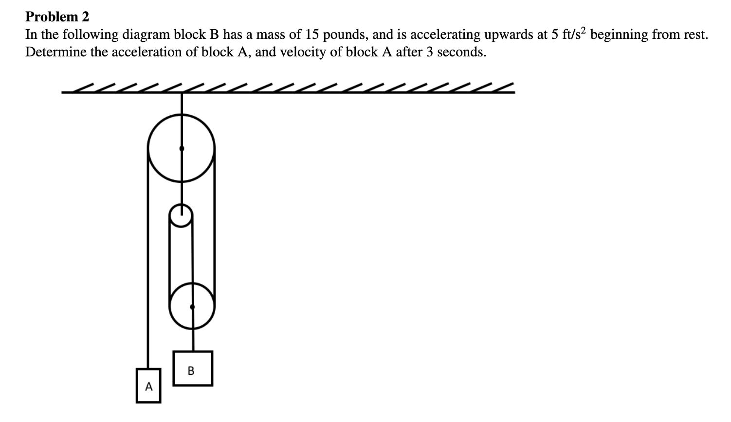 Solved Problem 2 In the following diagram block B has a mass | Chegg.com