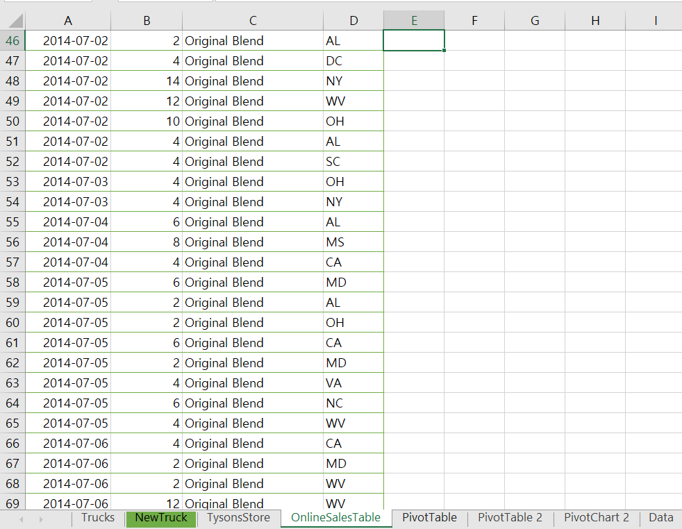 Solved A C B D Formula Bar G E F リ I H K L M N N o 3 1 Top't | Chegg.com
