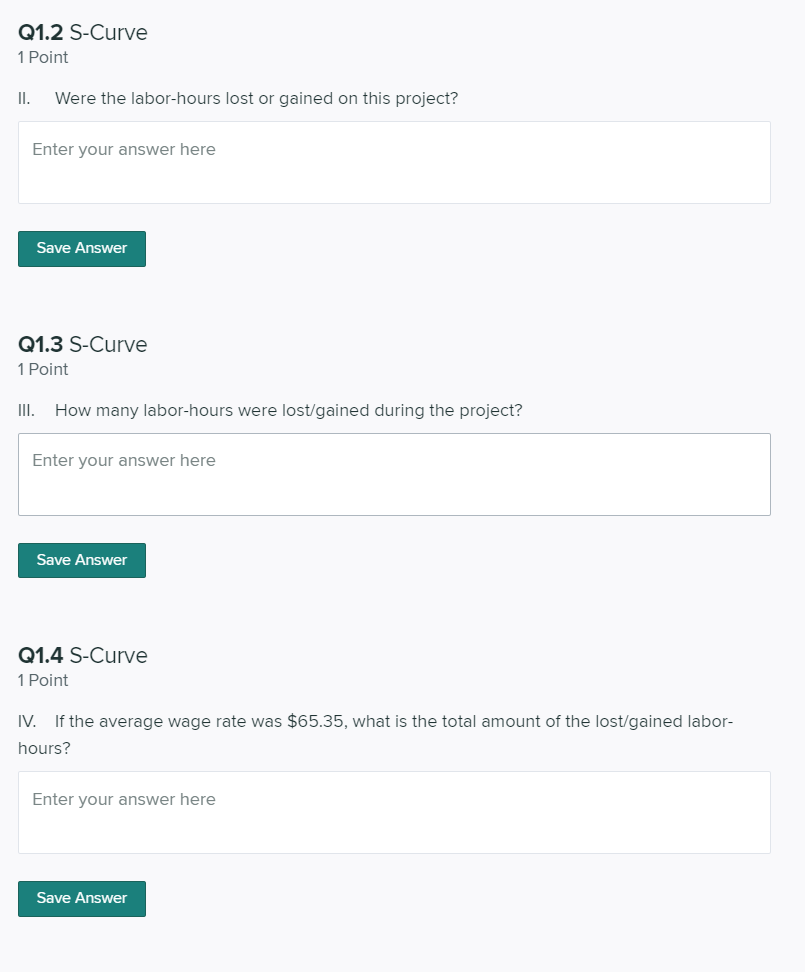 Solved Q1 Labor Forecasting (loading) and S-Curve Analysis | Chegg.com