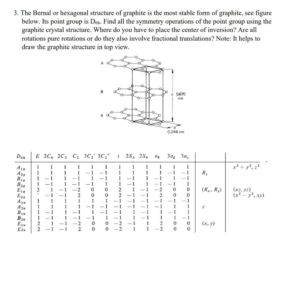 Solved 3. The Bernal or hexagonal structure of graphite is | Chegg.com