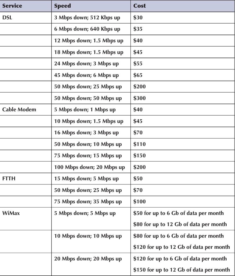 Solved Your cousin Cathy runs a part-time business out of | Chegg.com