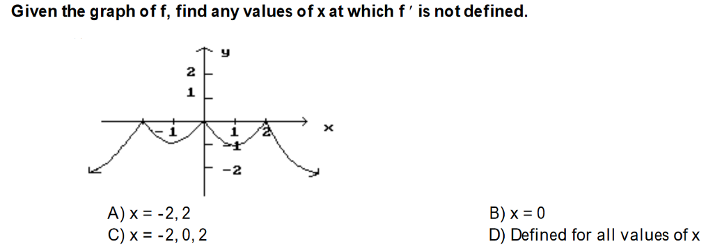 Solved The figure shows the graph of a function. At the | Chegg.com