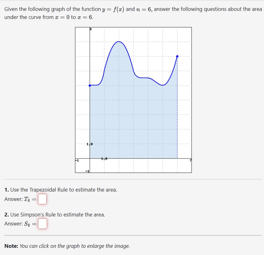 Solved Given the following graph of the function y=f(x) ﻿and | Chegg.com