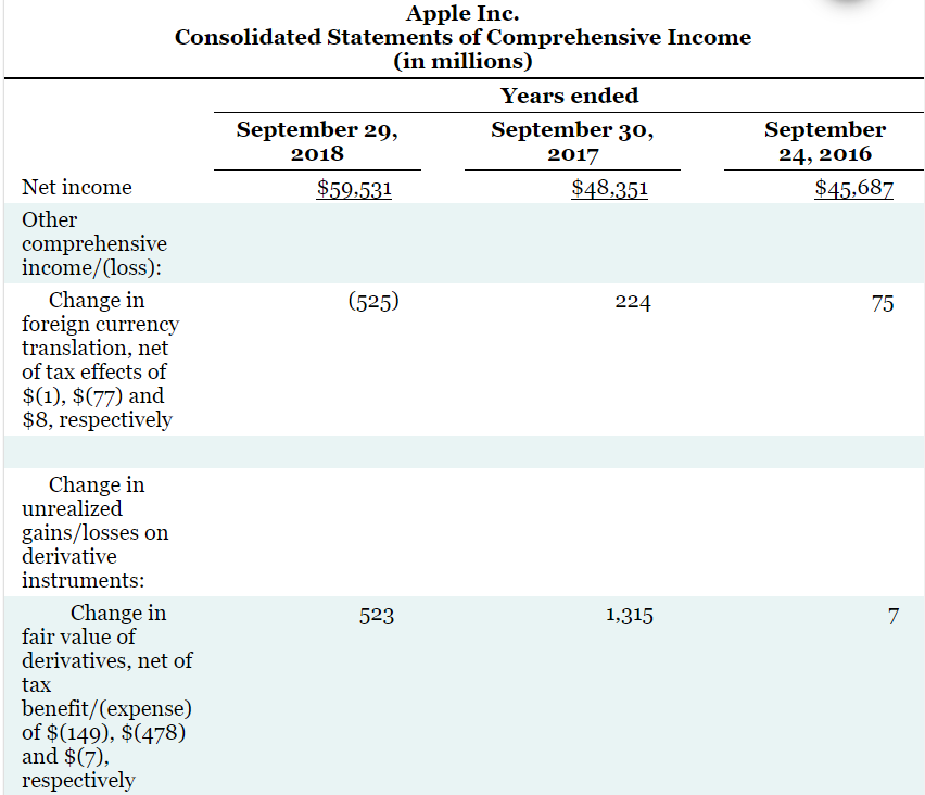 Solved CT4.1 The financial statements of Apple Inc. are | Chegg.com