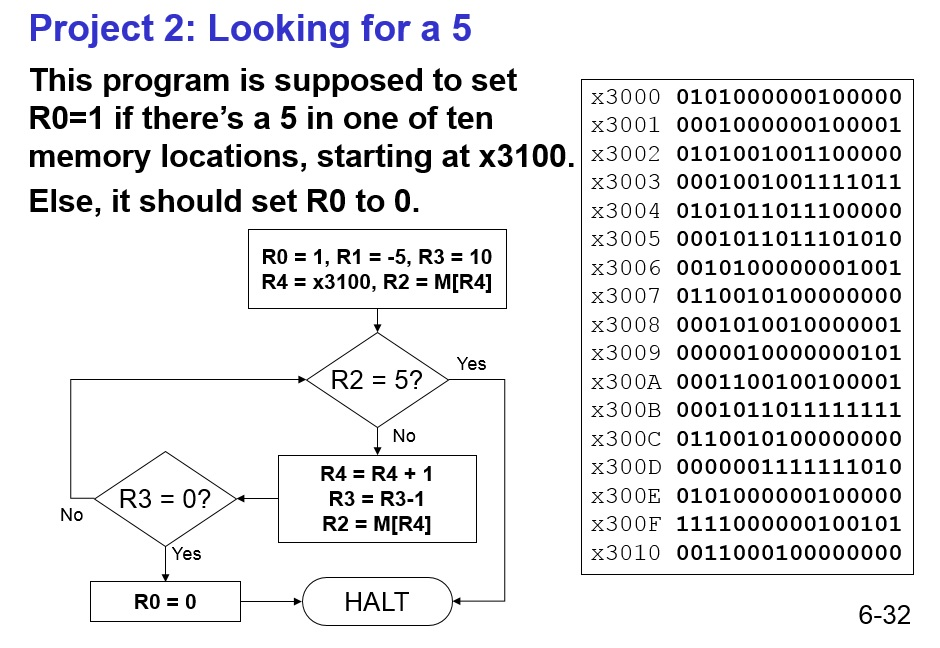 Solved I could use some help, I have some idea what to | Chegg.com