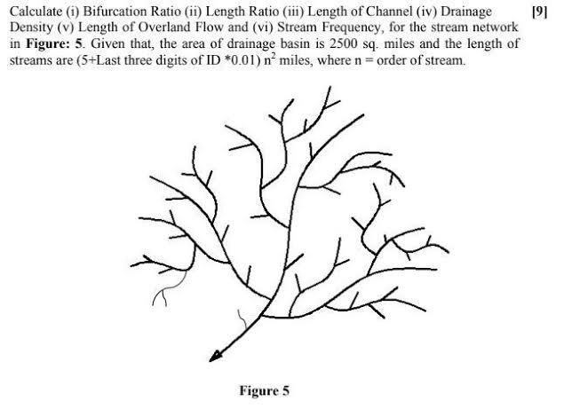 Calculate (i) Bifurcation Ratio (ii) Length Ratio | Chegg.com