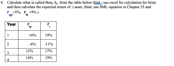 Solved 4. Calculate what is called Beta, b, from the table | Chegg.com
