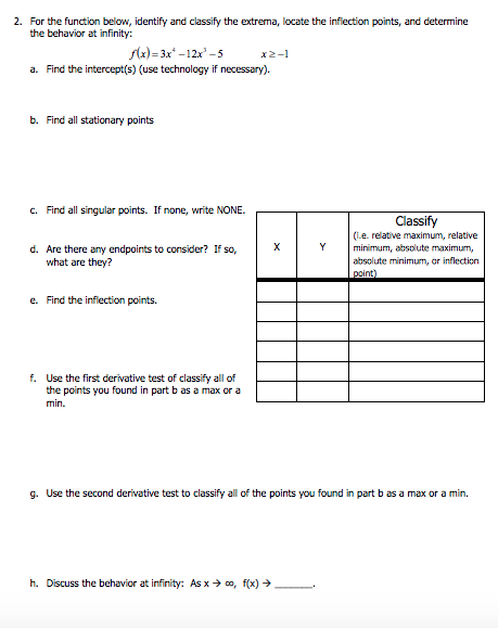 Solved 2. For the function below, identify and classify the | Chegg.com