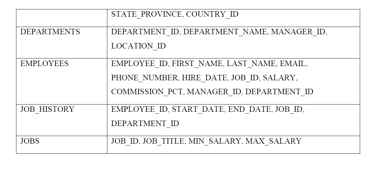 Solved Table Name Column Names REGIONS REGION ID, REGION | Chegg.com