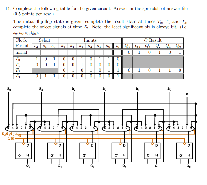 Solved 14. Complete the following table for the given | Chegg.com