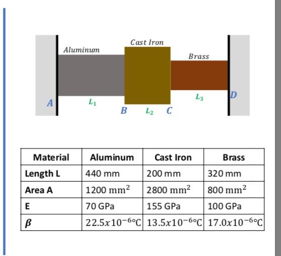 Solved The figure on the right shows three rods of different | Chegg.com